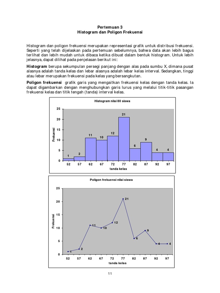 Histogram Dan Poligon Frekuensi | PDF