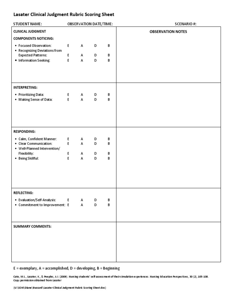 Bussard Lasater Clinical Judgment Rubric Scoring Sheet | PDF