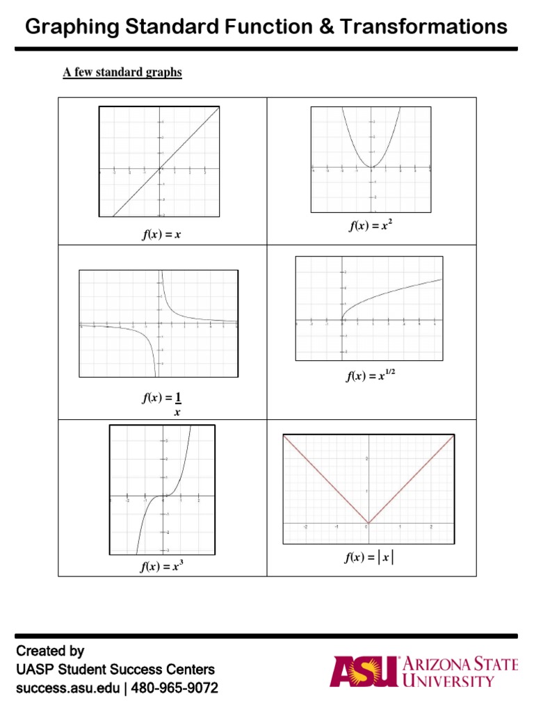 A Few Standard Graphs: F (X) X F (X) X | PDF | Cartesian Coordinate ...