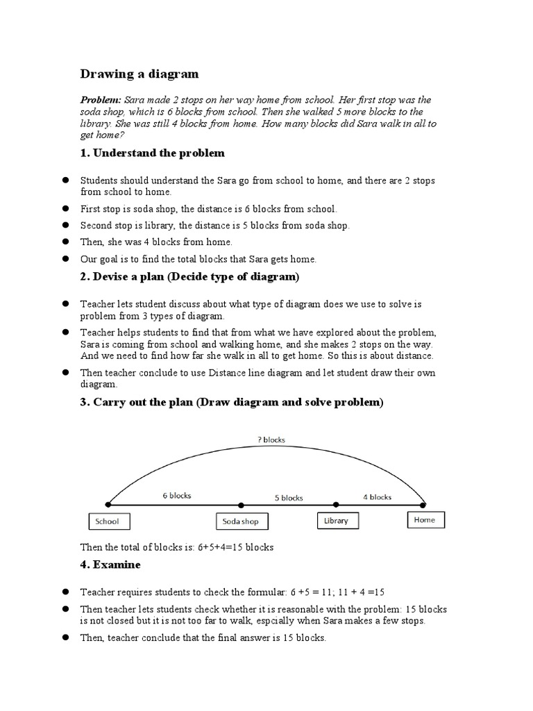 drawing-a-diagram-pdf-cognition