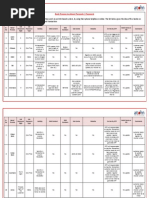 Ivr Flow Process PDF | PDF