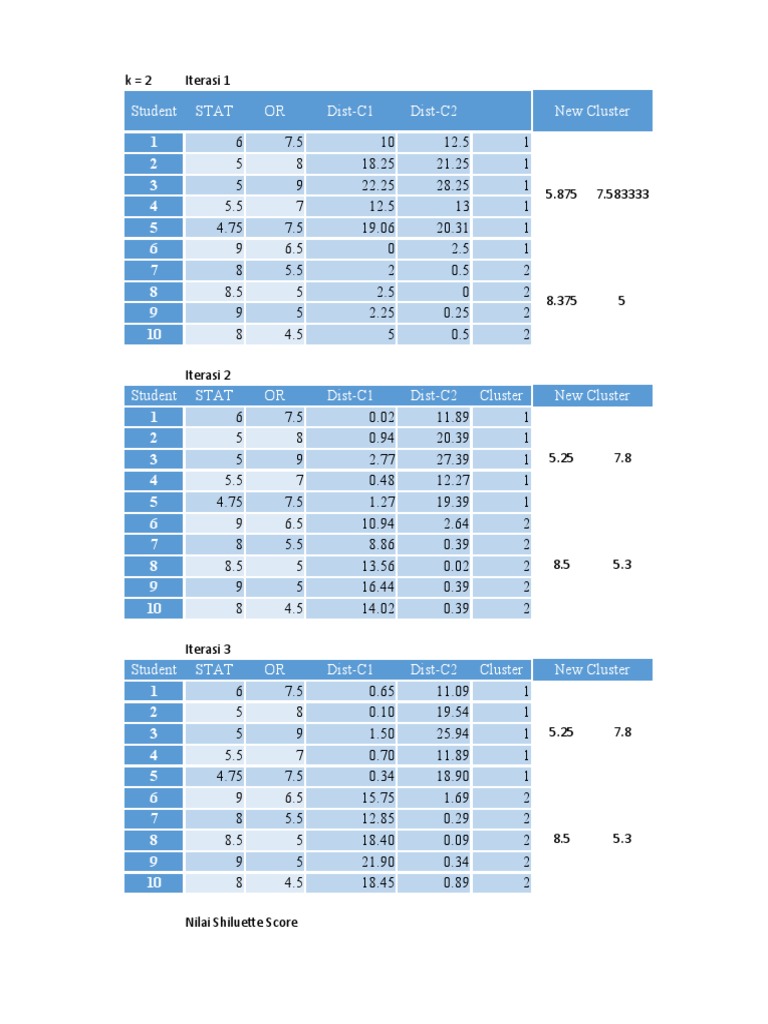 Data Tugas2 Data Mining Kmeans Clustering | PDF | Cluster Analysis | Intelligence (AI) & Semantics