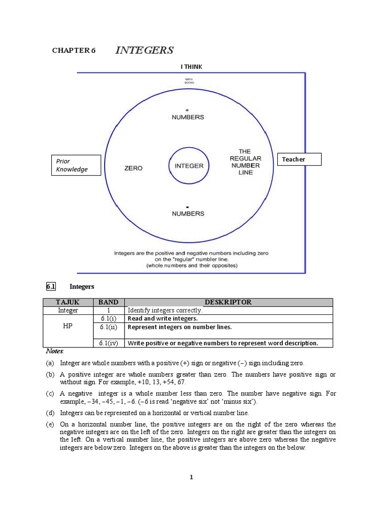 Chapter 6 (Integers) | PDF | Subtraction | Numbers