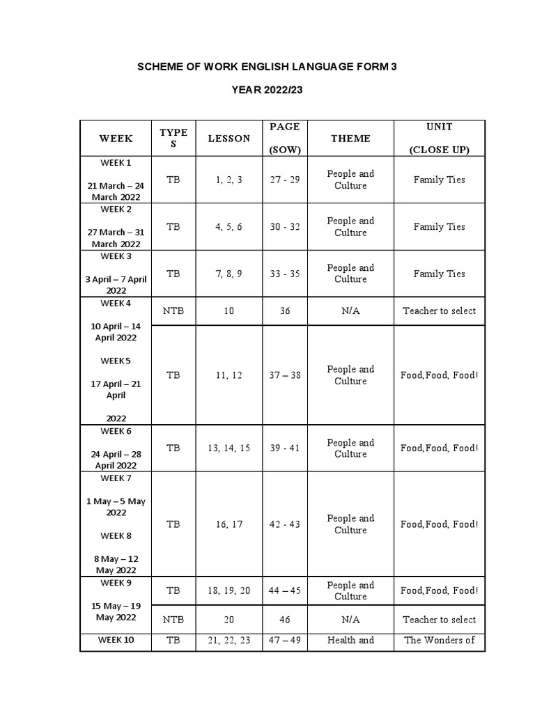 English Scheme of Work Form 3 2022/23 | PDF | Science