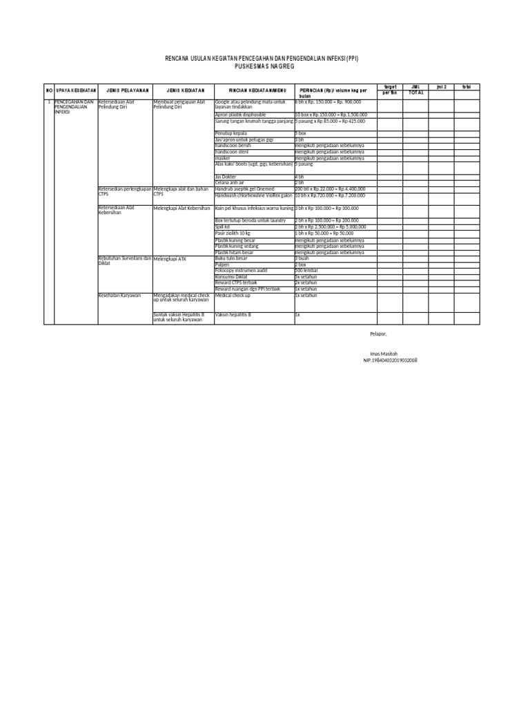 Ruk RPK Ppi 2020 | PDF