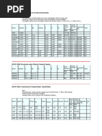 CHQ Plate WT Chart | PDF