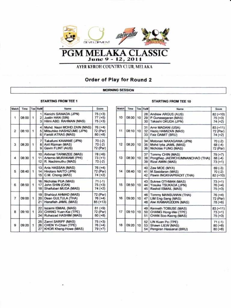 Melaka Draw Round 2 | PDF