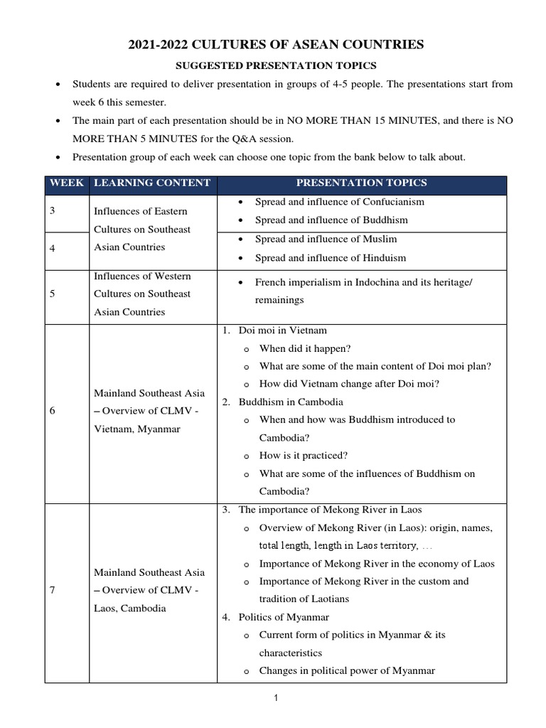 ASEAN Course Guide | PDF | Southeast Asia | Laos