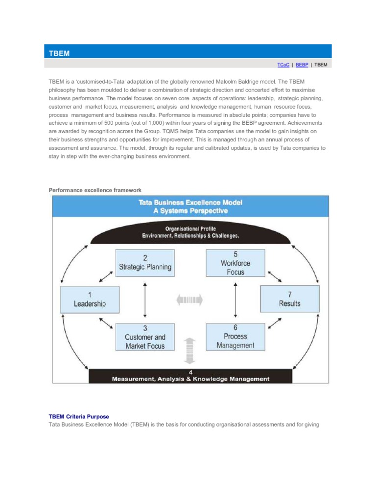 TBEM | Strategic Planning | Strategic Management