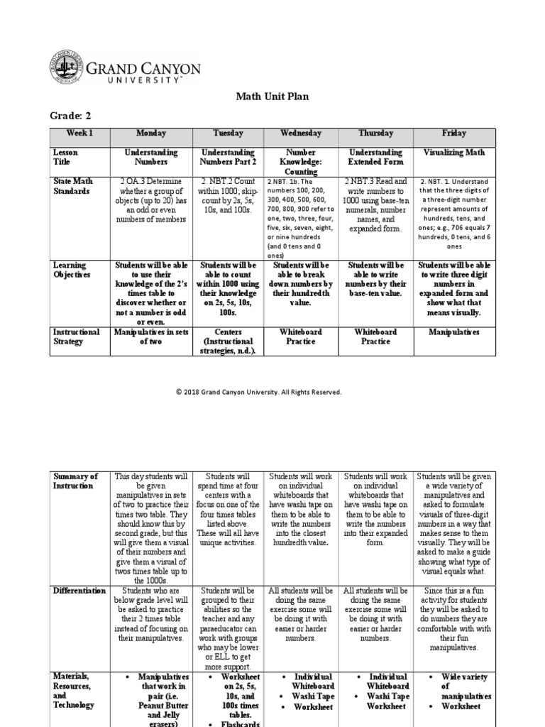 Math Unit Artifact 2 | Download Free PDF | Teachers | Cognitive Science