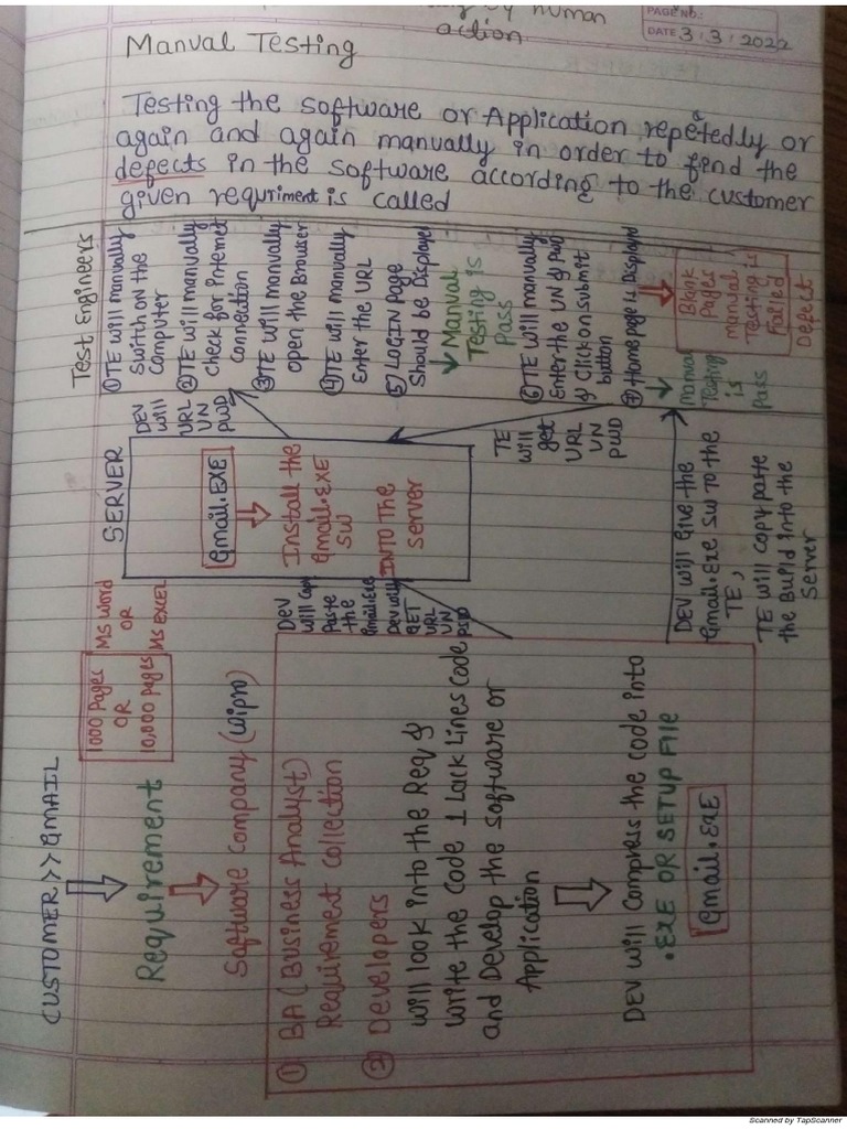 Manual Testing | PDF