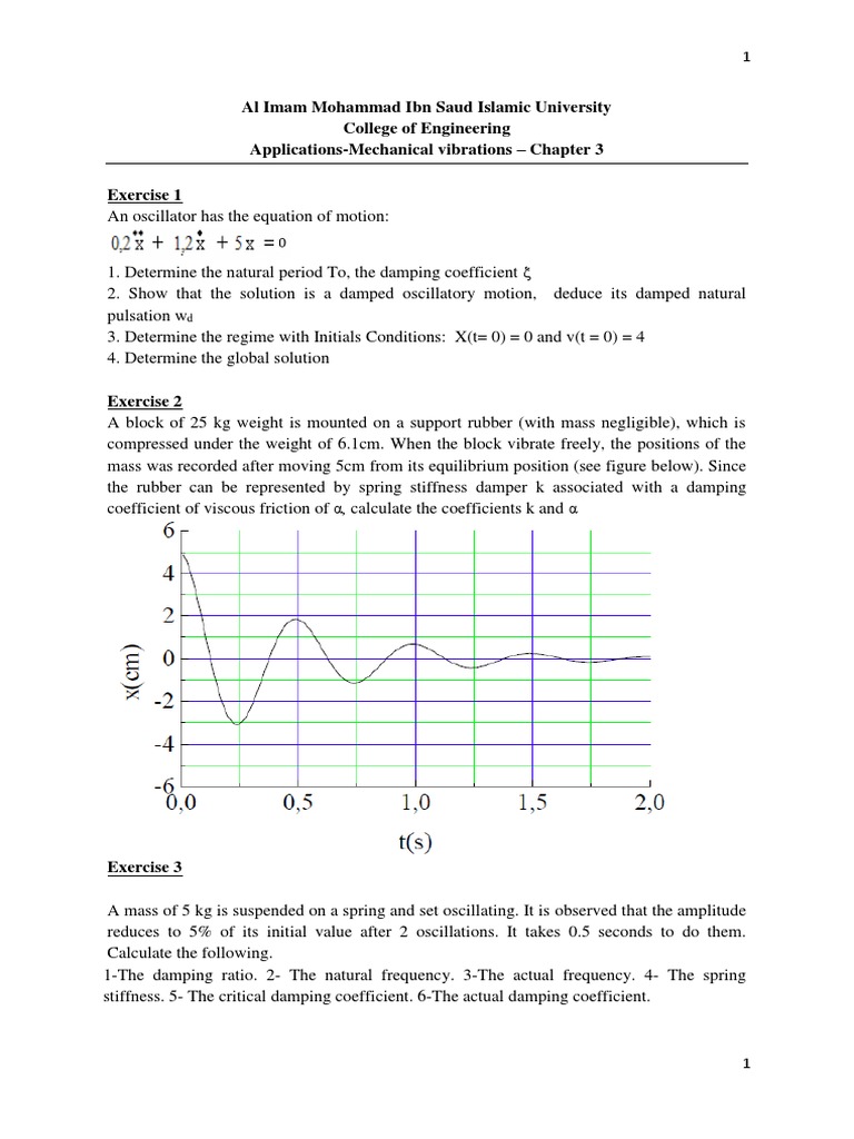 Mechanical Vibrations Chapter Exercises | PDF | Damping | Motion (Physics)