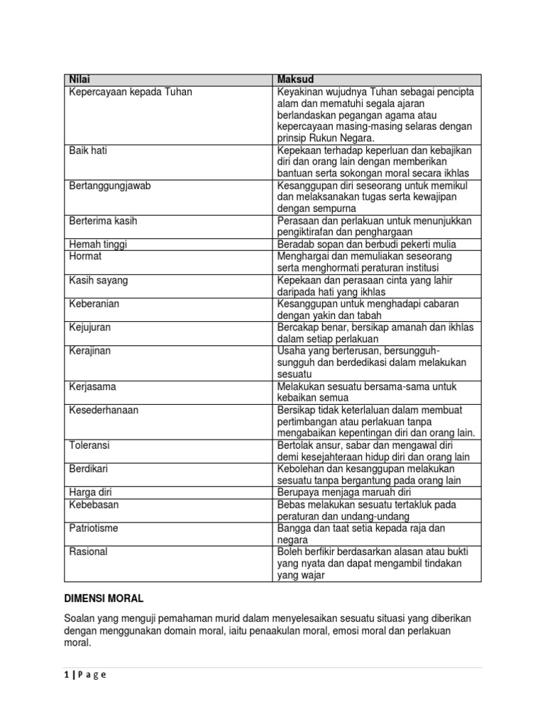 Pendidikan Moral Tingkatan 5 - Nota | PDF