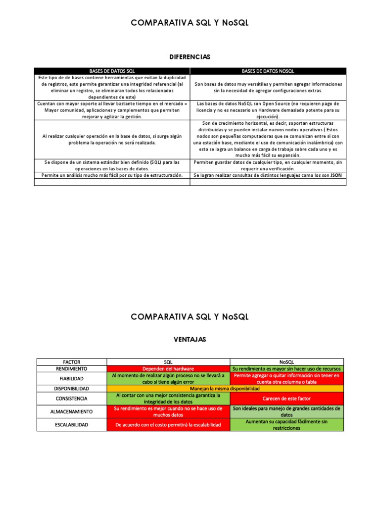 BASES DE DATOS SQL Y NoSQL | PDF | No Sql | Bases de datos
