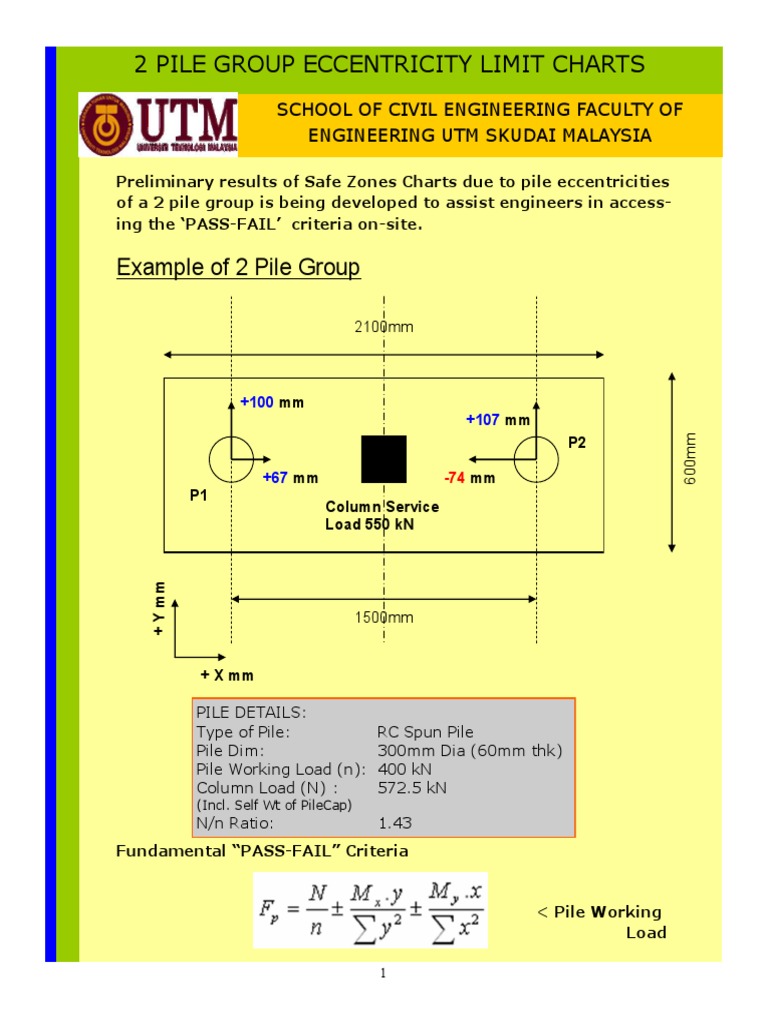 2-Pile Group Eccentricity Limit Charts | PDF