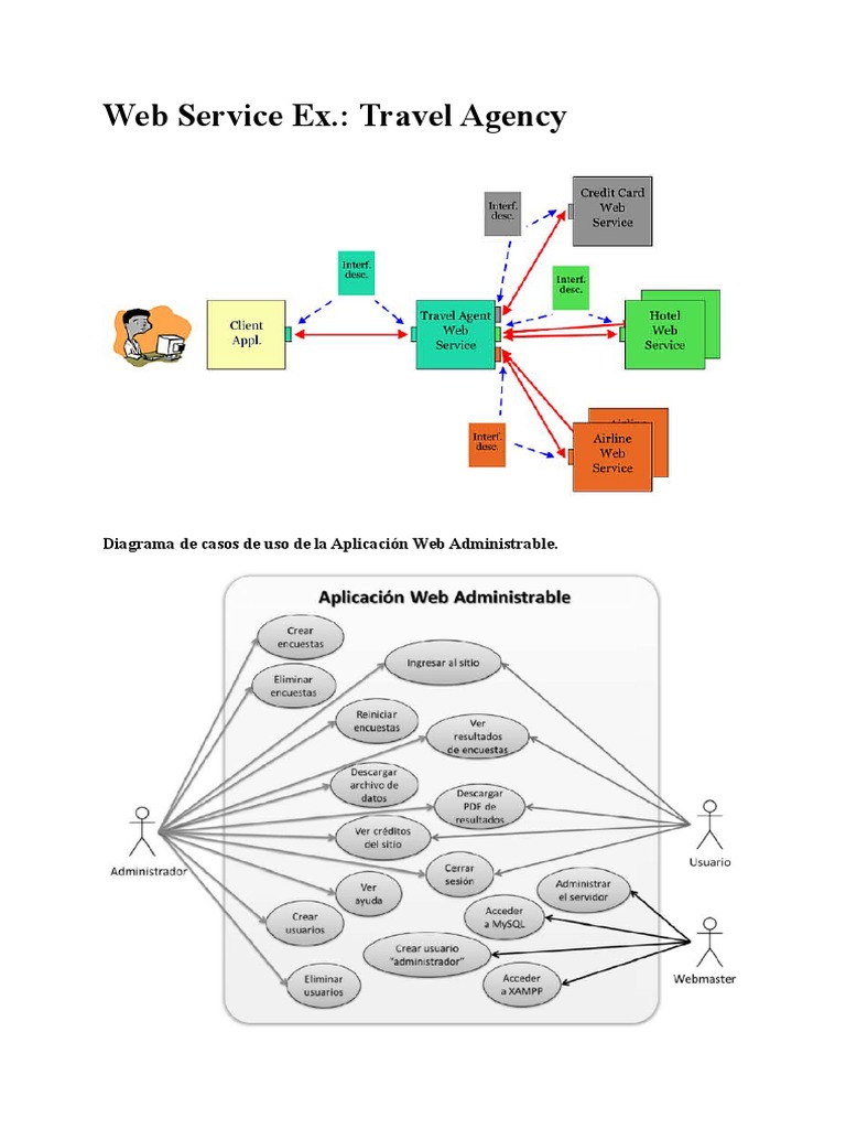 Web Service Ejemplos | PDF | Internet y web | Red mundial