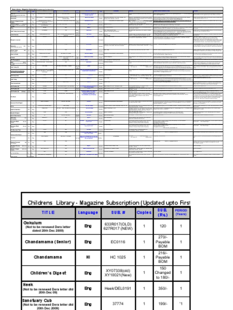 Magazines-Subscription Excel Sheet - Updated Till First Quarter 2011 ...