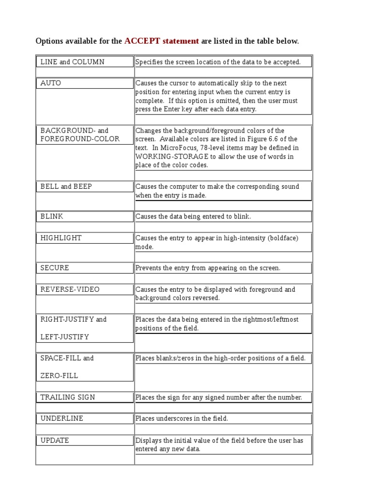 Options Available For The Are Listed in The Table Below.: ACCEPT ...