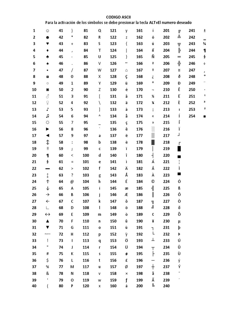 Codigo Ascii | PDF