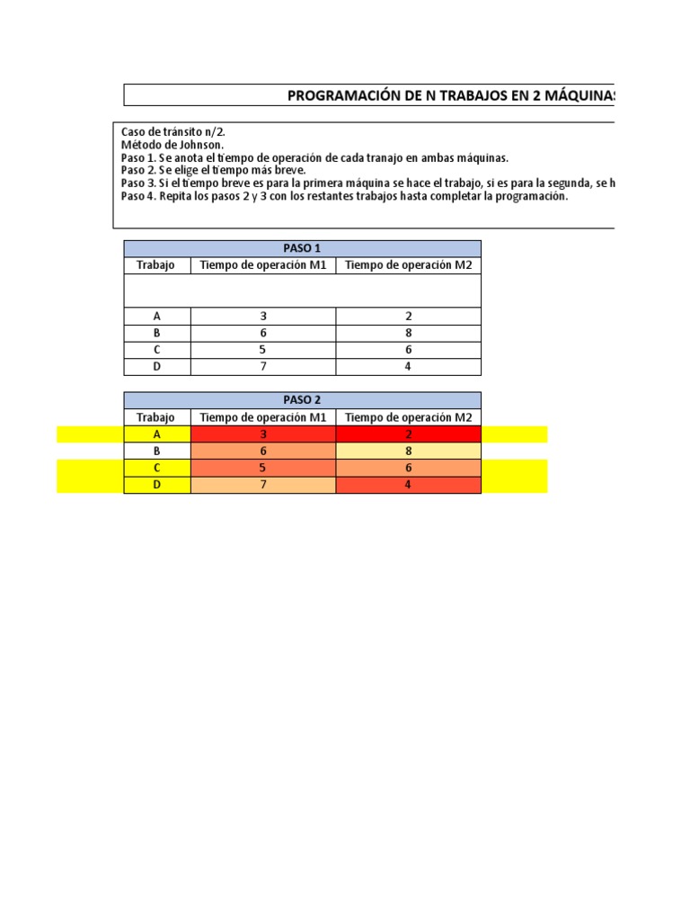 Programación Dos Máquinas | PDF | Ajedrez