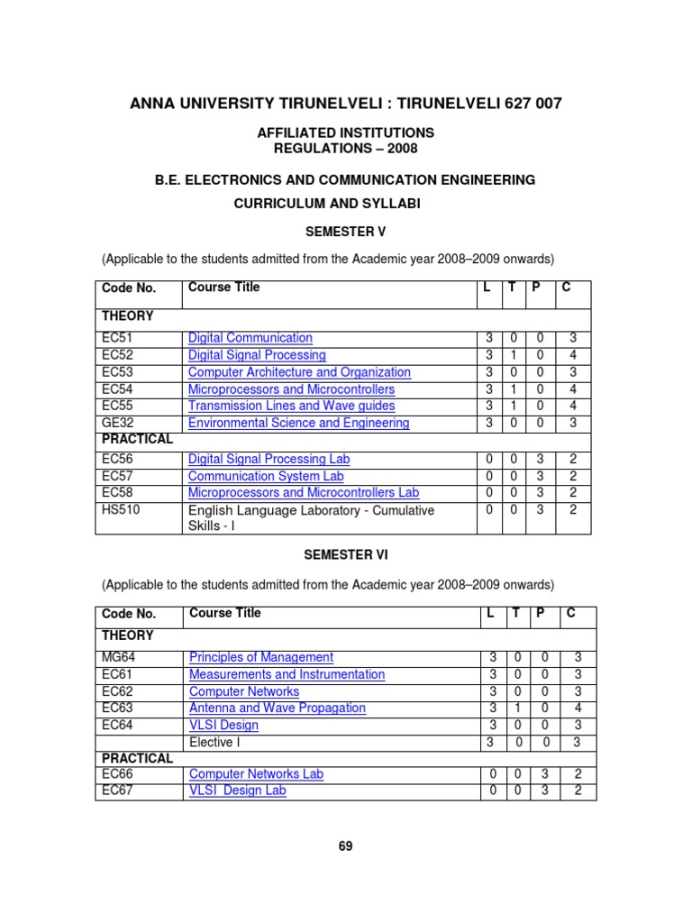 ECE | PDF