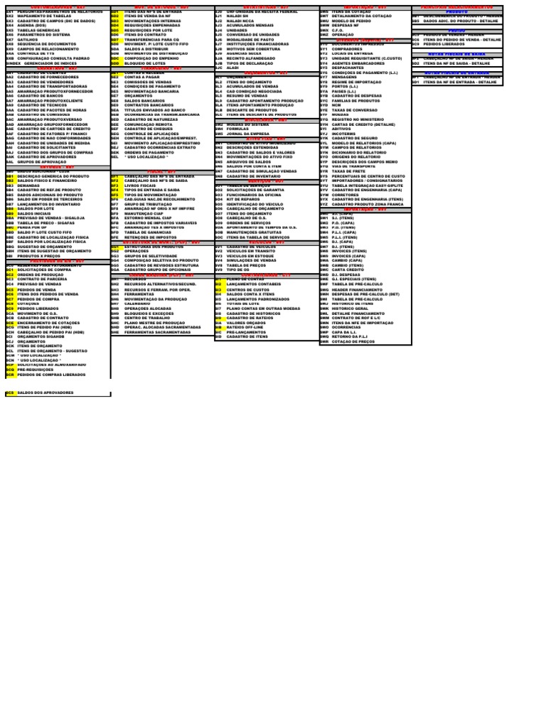 Tabelas Microsiga Protheus | PDF