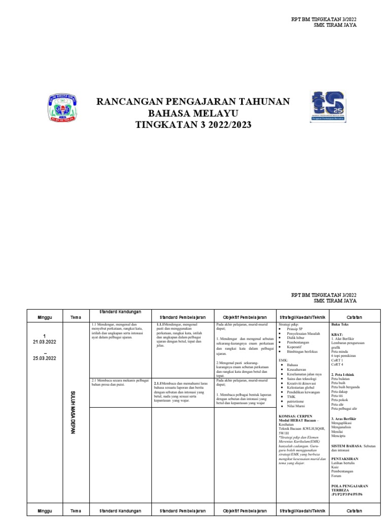 RPT BM T3 2022 | PDF