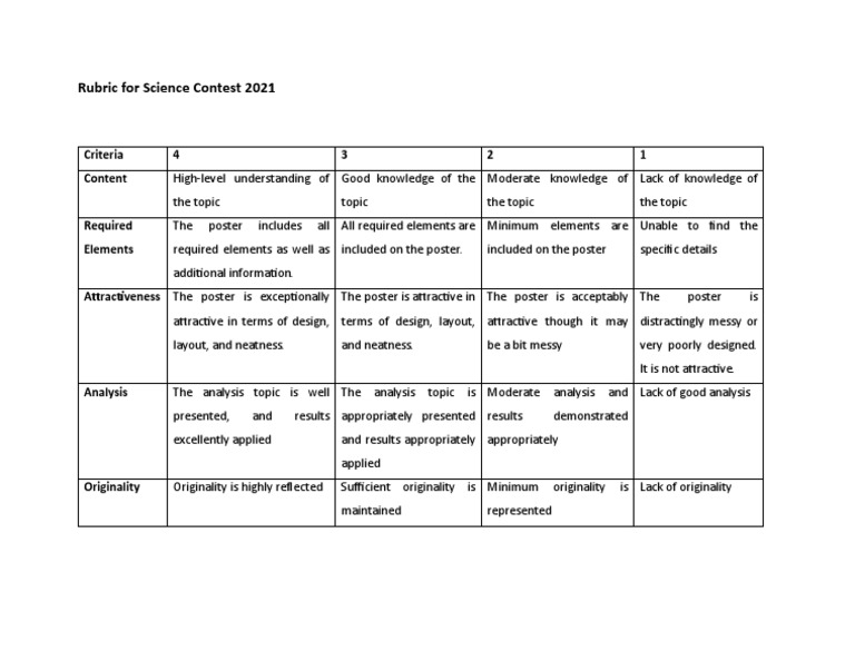 Rubric For Science Contest 2021 | PDF