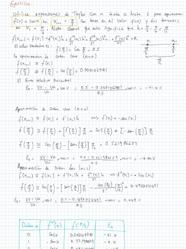 Ejercicio Serie de Taylor | PDF