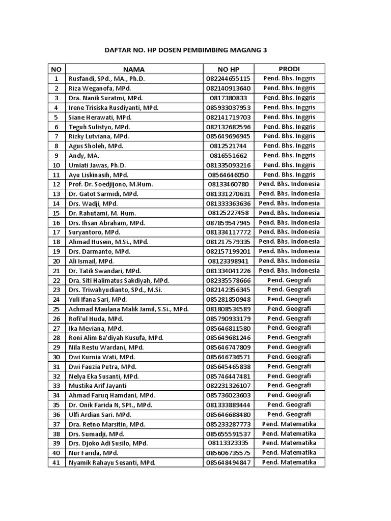 Daftar No HP DPL | PDF | Kesehatan Holistik | Gaya Hidup