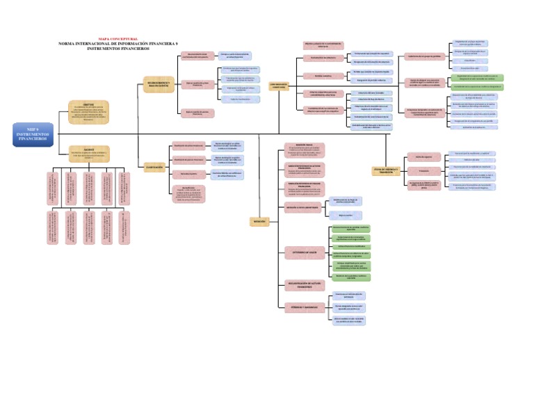 Mapa Conceptual NIIF 9 | PDF | normas internacionales de INFORMACION ...