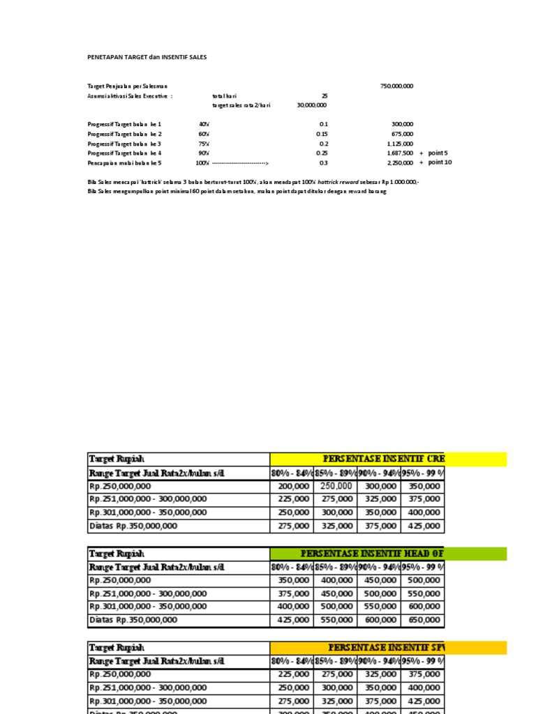 Contoh Insentif & Bonus | PDF