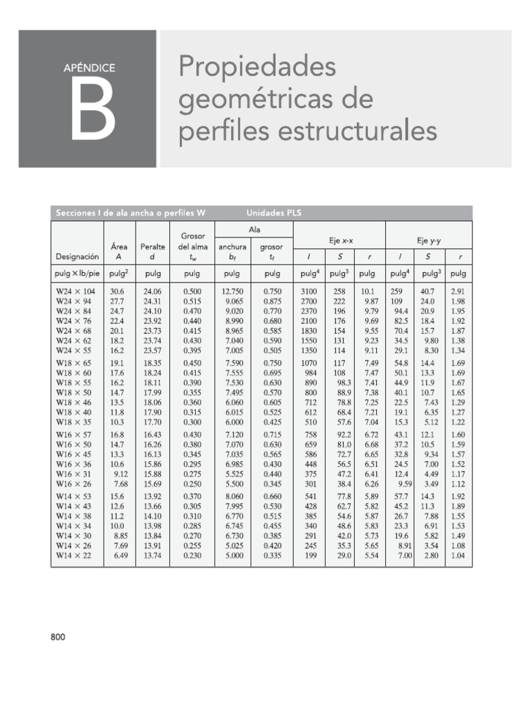 Apendice Perfiles Estructurales | PDF