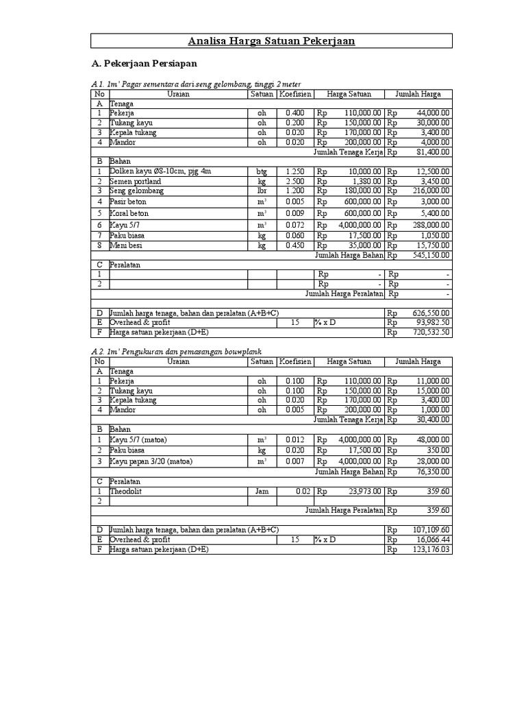 Boq Pembangunan Gedung Kelas Baru Mi Manokwari | PDF