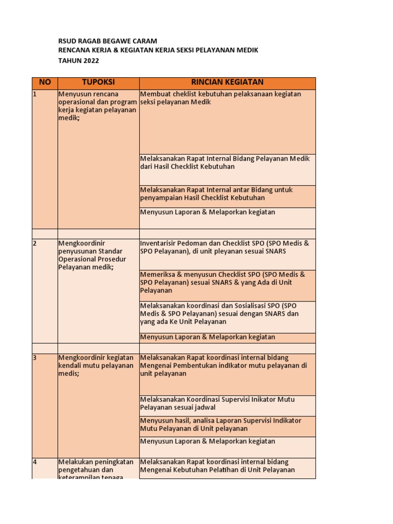 Rencana Kerja Seksi Pelayanan Medik | PDF