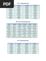 Arabic Scales - Overview With Pictures | PDF