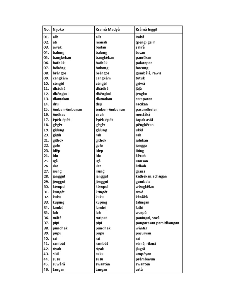 Arane Perangan Awak | PDF