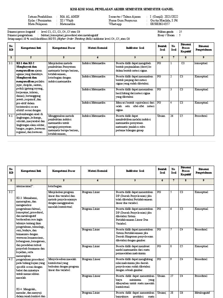 Kisi-Kisi Matematika Wajib Kelas XI | PDF