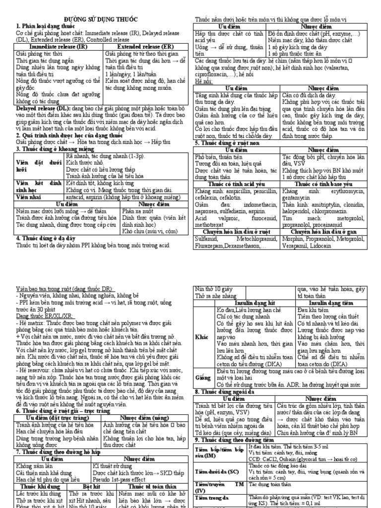 ĐƯỜNG SỬ DỤNG THUỐC | PDF