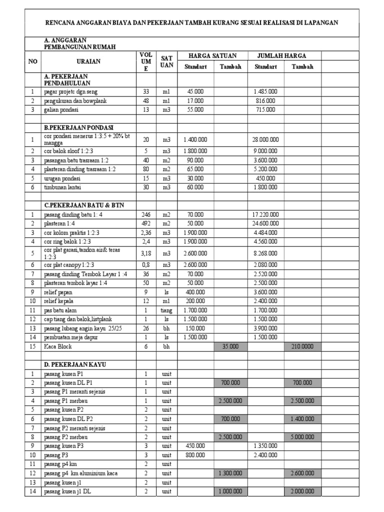 Rencana Anggaran Realisasi Lapangan | PDF