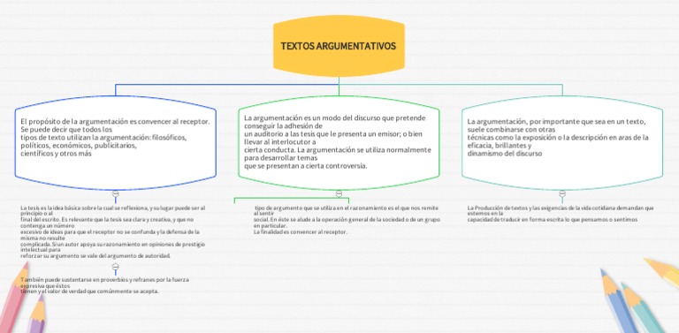 Organizador Gráfico | PDF | Argumento | Teorías filosóficas