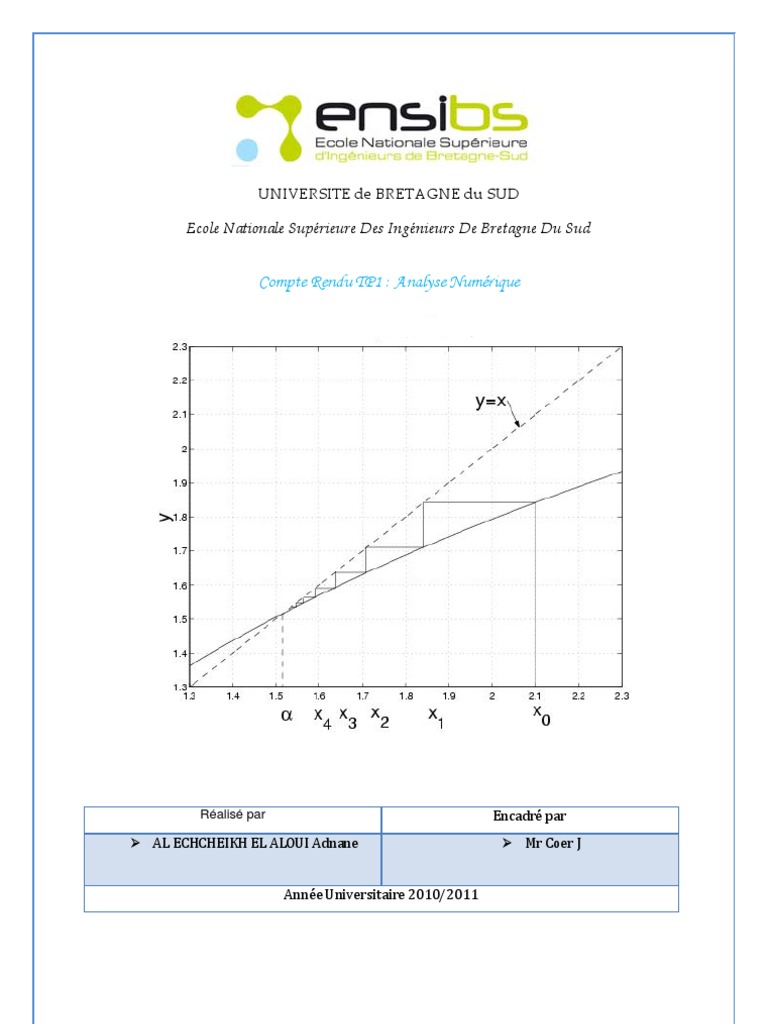 Compte Rendu TP1 Analyse Numérique | PDF | Algorithmes | Domaines de l'informatique