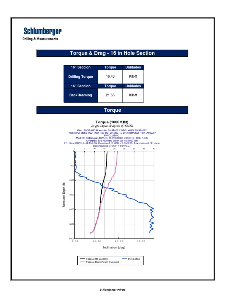 Torque & Drag - 16 in Hole Section: Drilling & Measurements | PDF ...