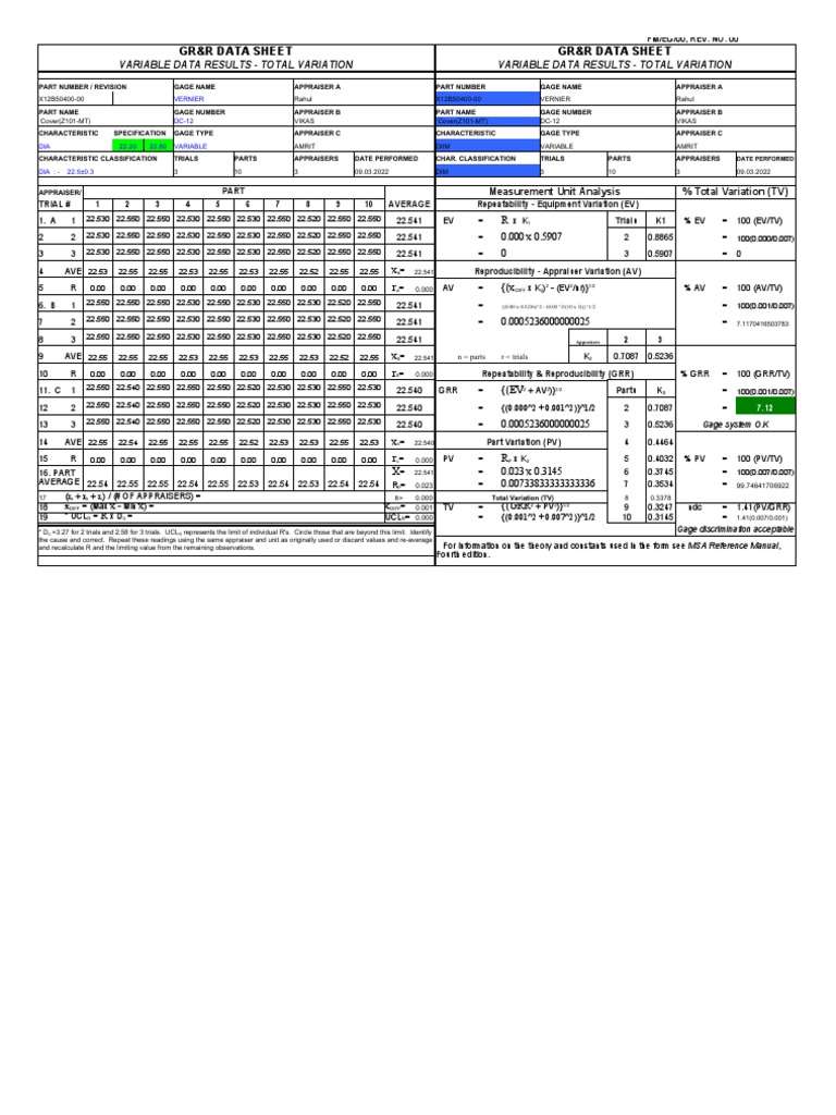 GR&R Data Sheet GR&R Data Sheet: Variable Data Results - Total ...