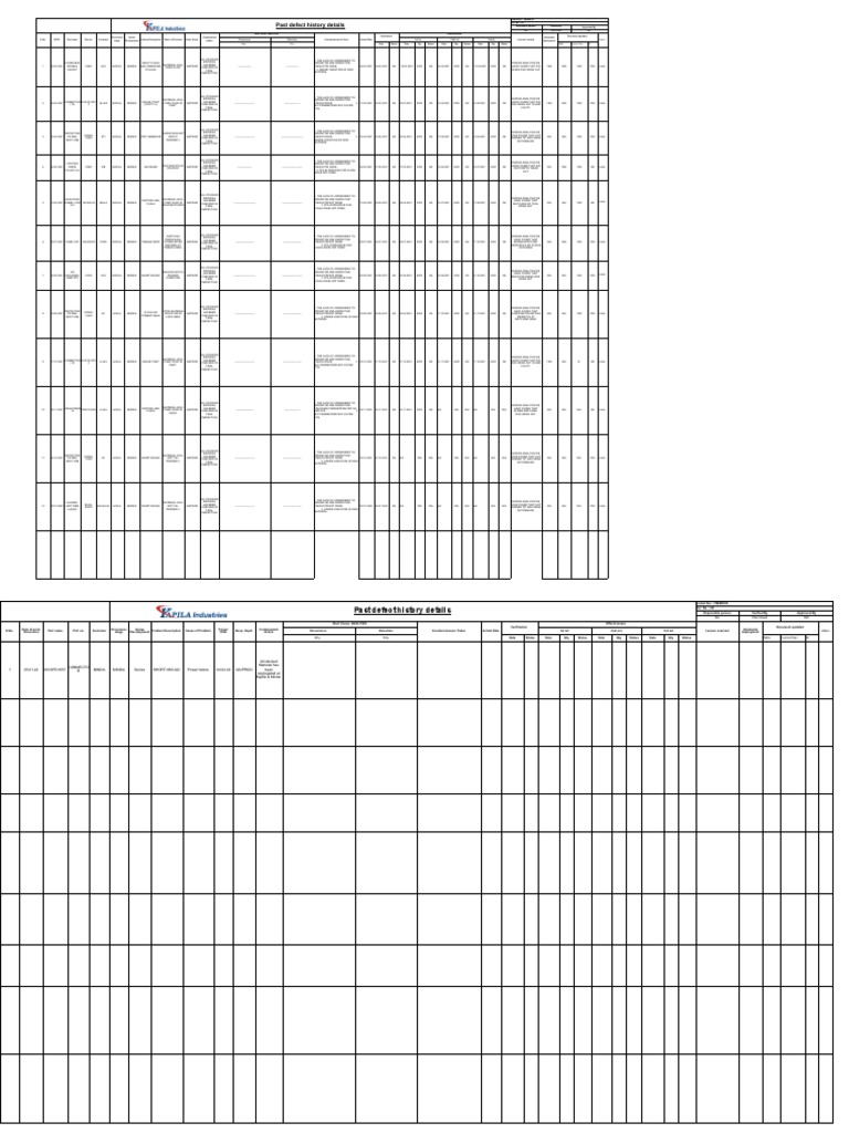 Past defect history details root cause analysis format | PDF | Business ...