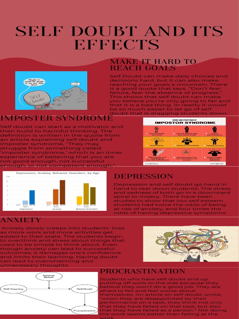 how does self doubt affect students in school final final 1 | PDF ...