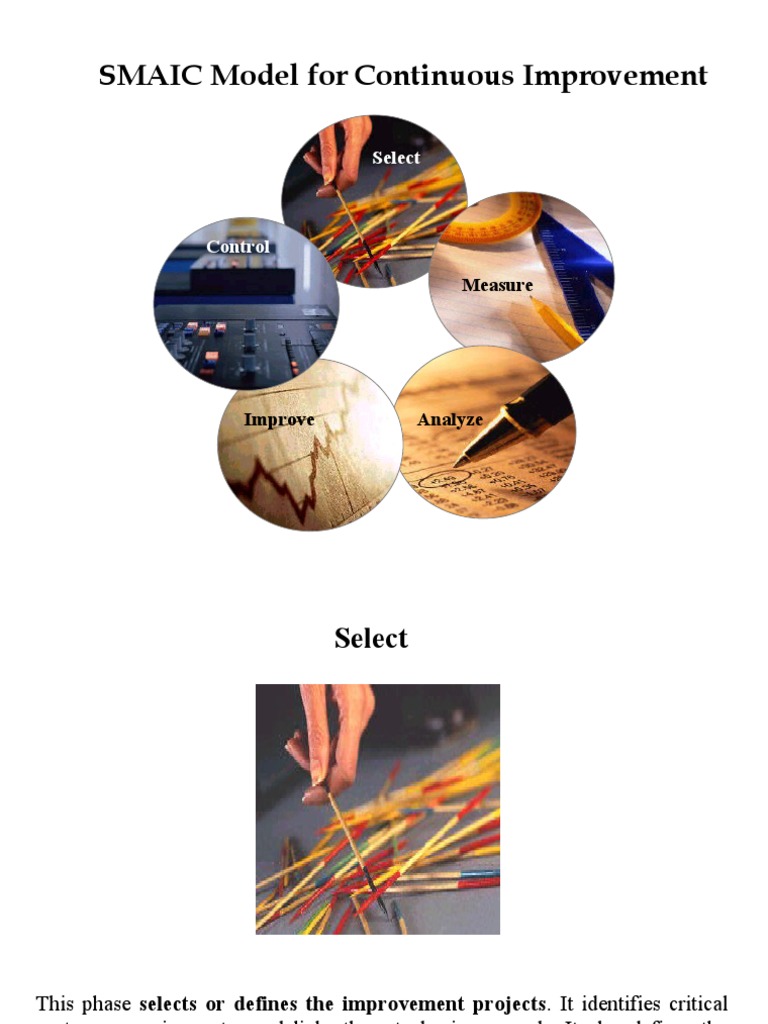Continuous Improvement - Model | PDF | Goal | Business Process