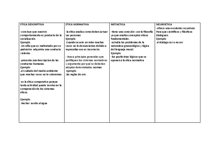 Etica Descriptiva | PDF