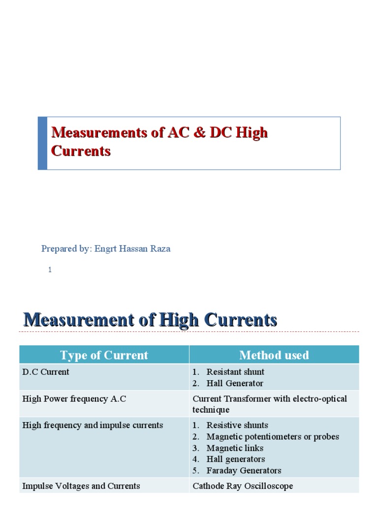 High Current Measurement Techniques | PDF | Inductor | Electric Current