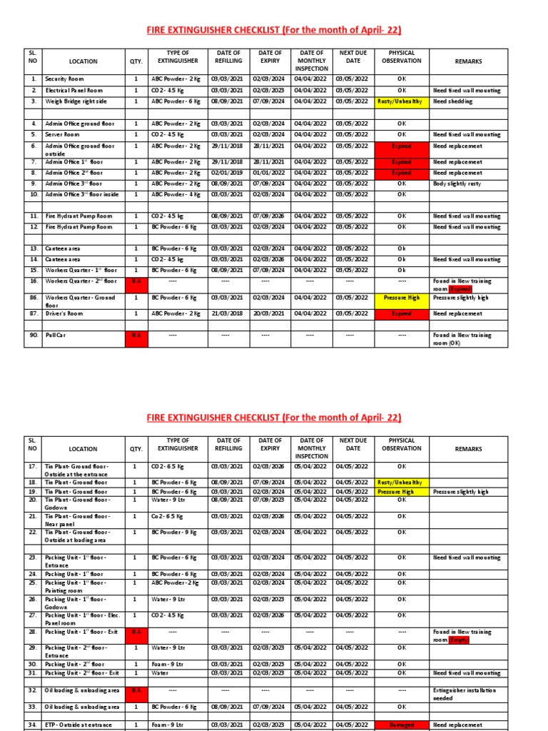 Fire Extinguishers Checklist | PDF | Carbon Dioxide | Building Engineering